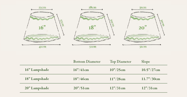 Sizes